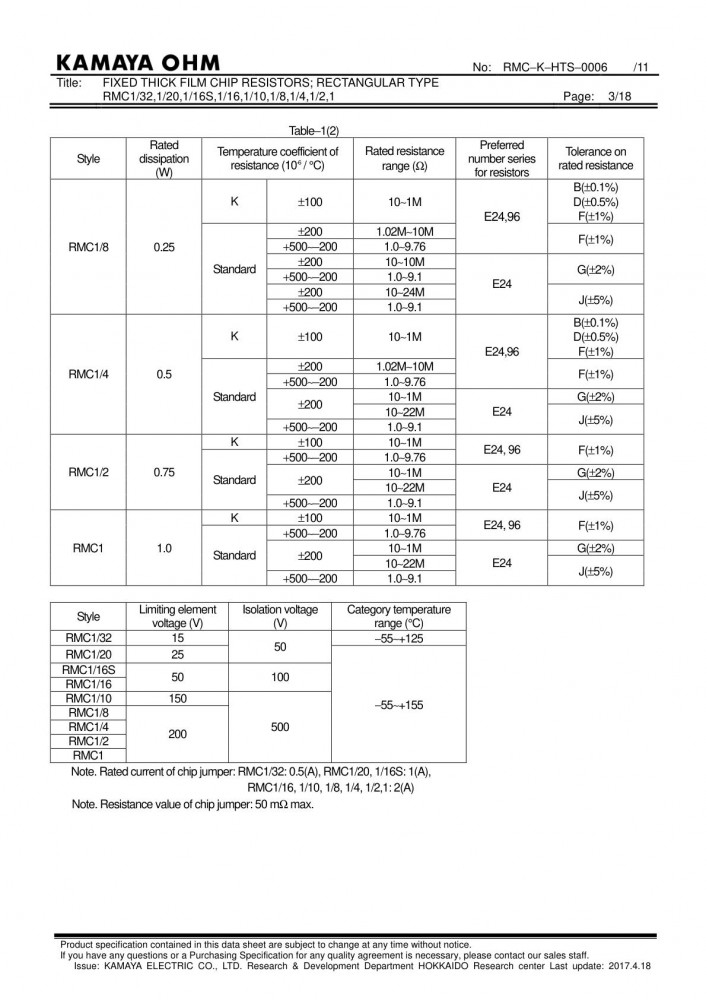 KAMAYA datasheet page 4
