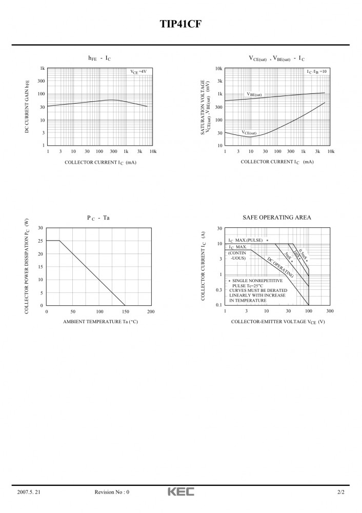 TIP41CF-U/PF datasheet page 2