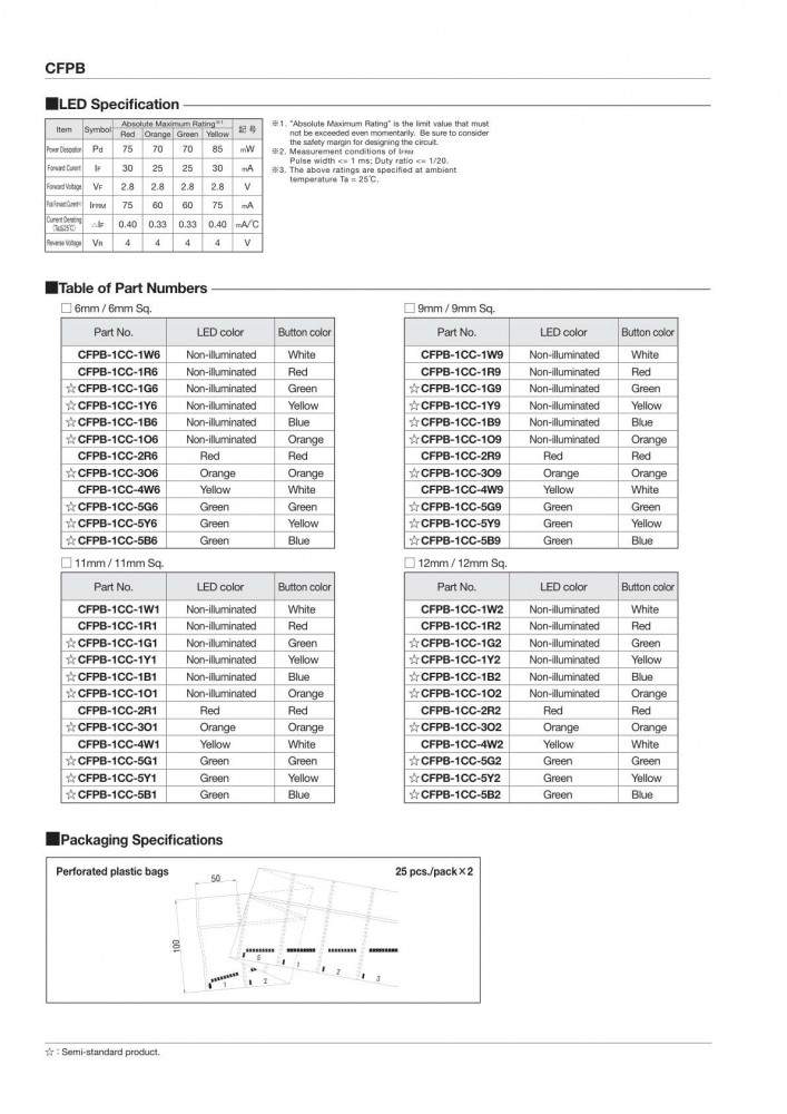 CFPB series technical document, page 3