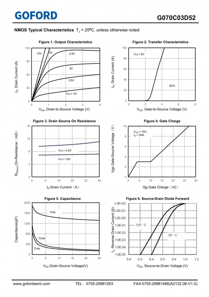 G070C03D52 datasheet page 4