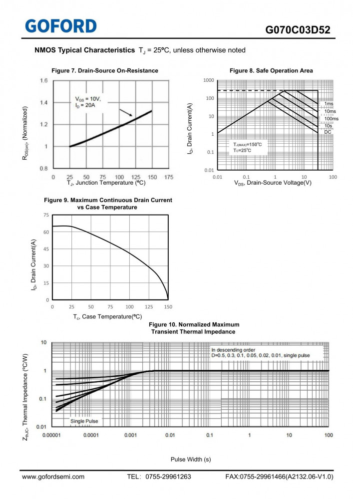 G070C03D52 datasheet page 5