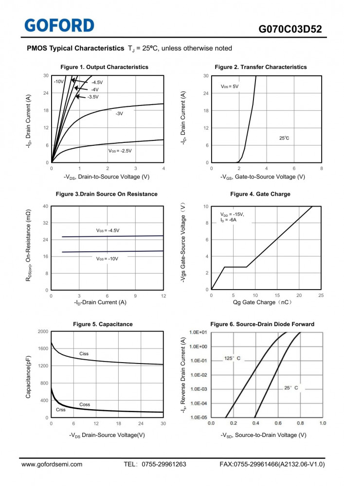G070C03D52 datasheet page 8