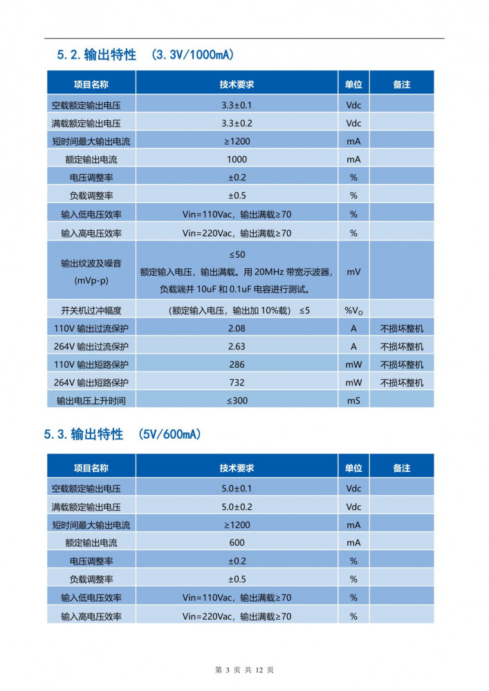 HLK-3M24B datasheet page 5