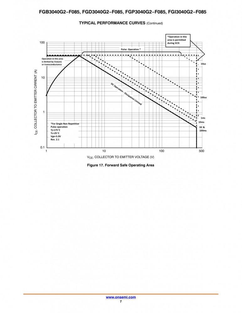 FGD3040G2 datasheet page 7