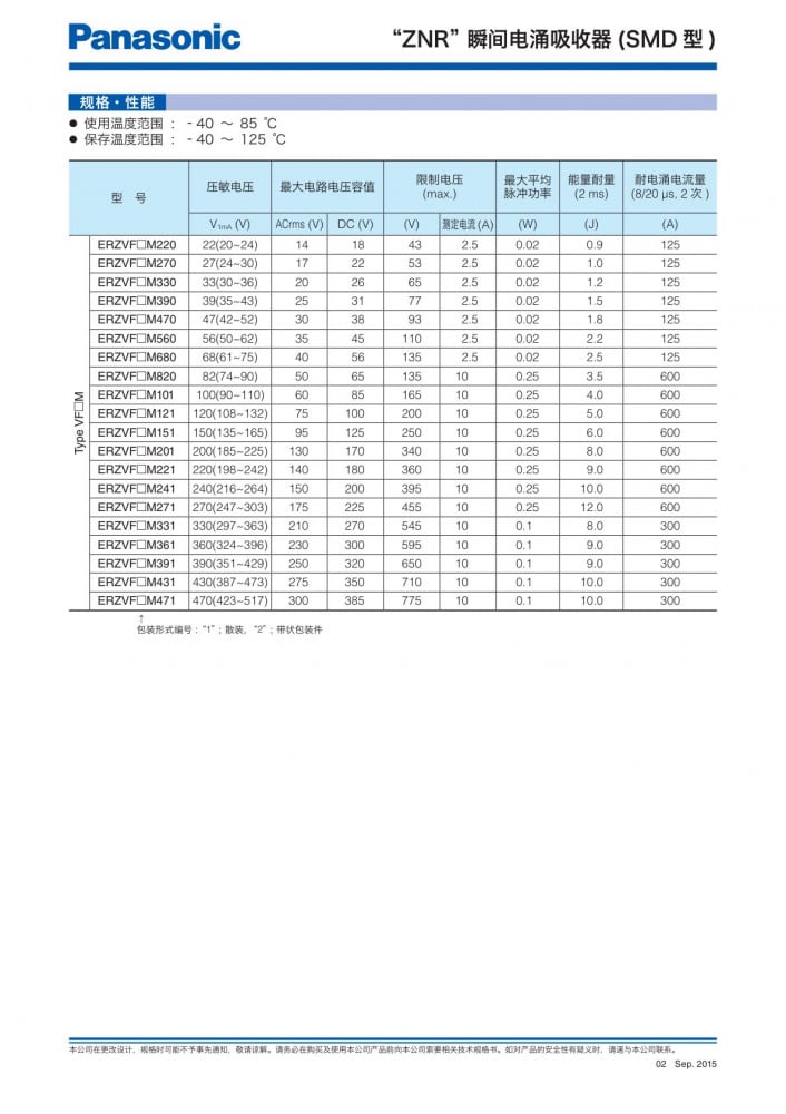 PANASONIC ZNR VF series document page 2