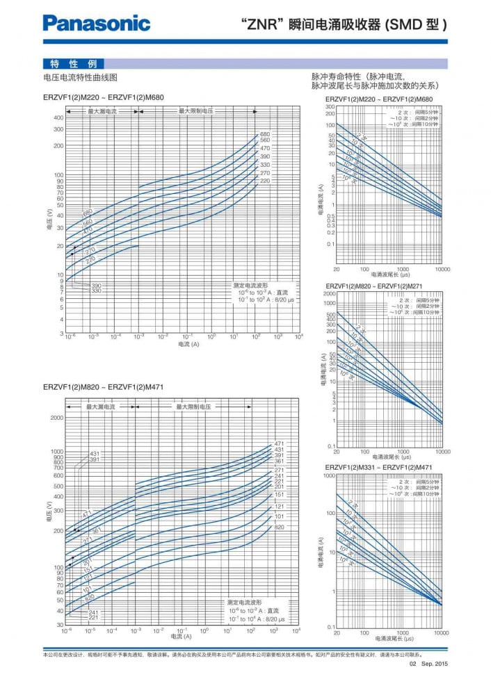 PANASONIC ZNR VF series document page 3