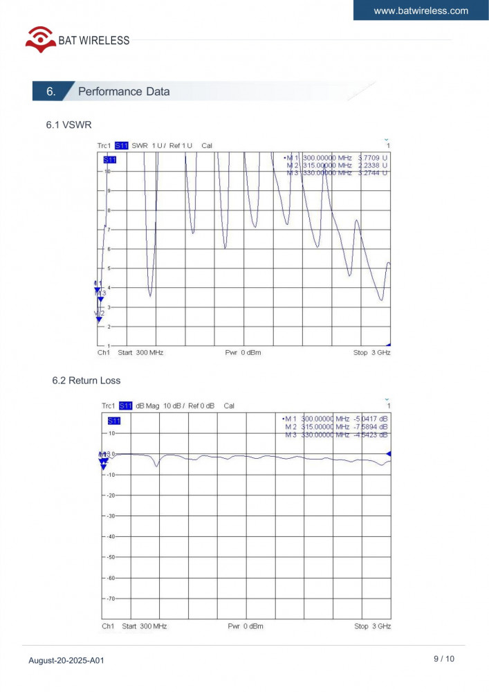 BW315JWX50-10WJ datasheet page 9