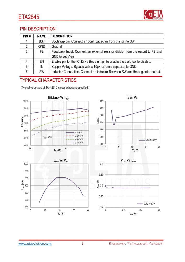 ETA2845S2G datasheet page 3