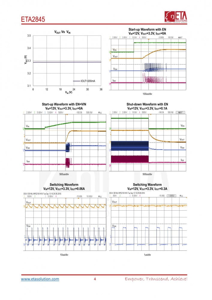 ETA2845S2G datasheet page 4