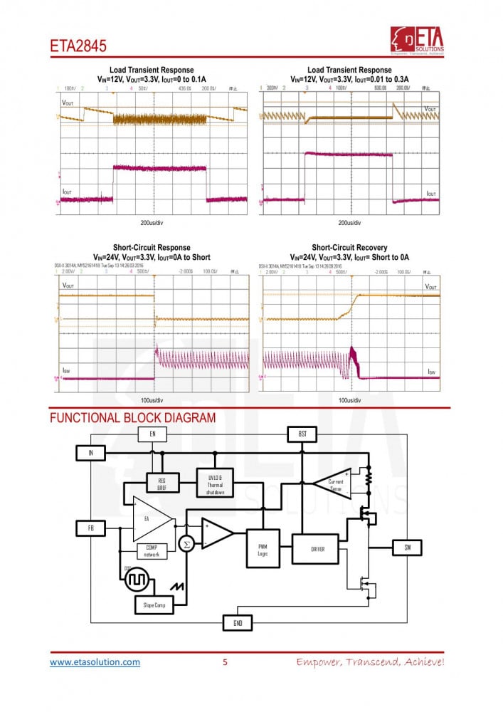 ETA2845S2G datasheet page 5