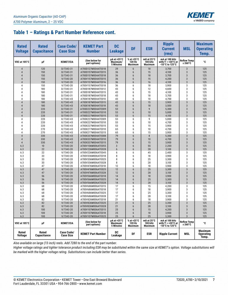 KEMET A700 datasheet page 7