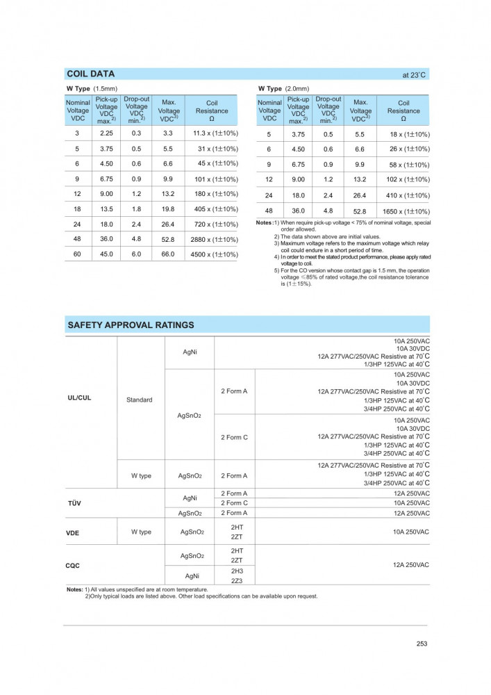HF140FF relay datasheet page 2