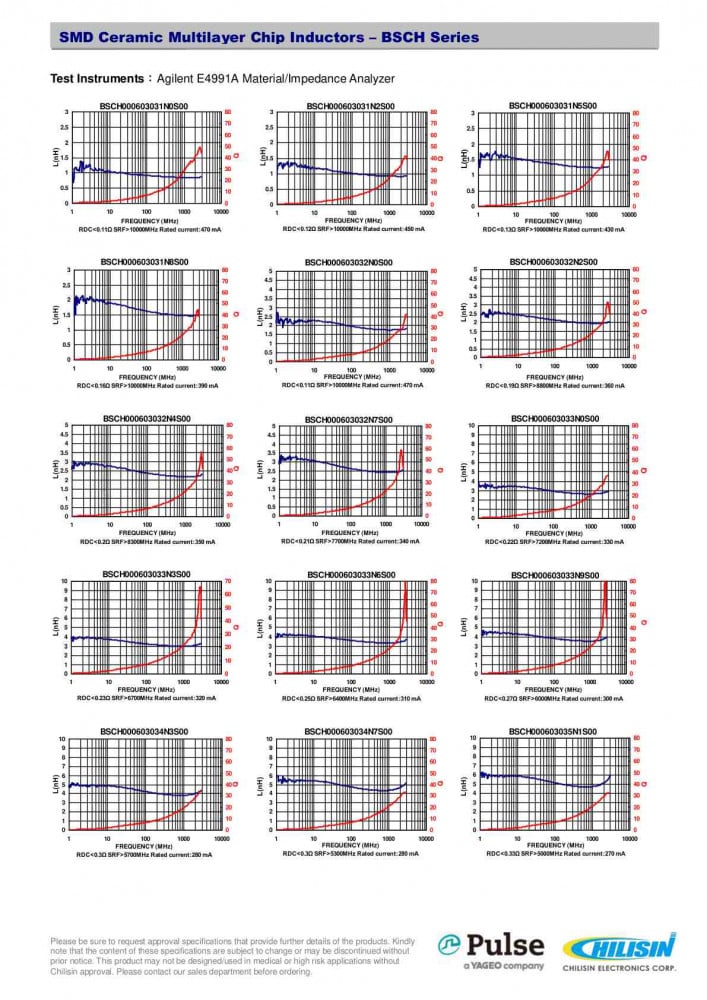 Chilisin BSCH datasheet page 3