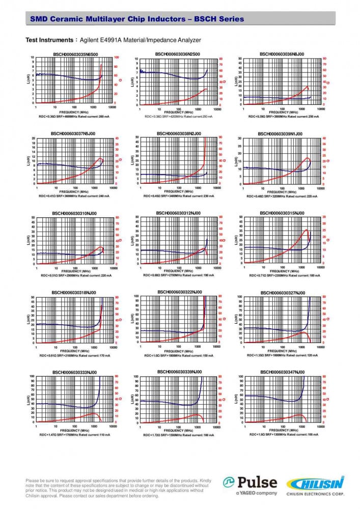 Chilisin BSCH datasheet page 4