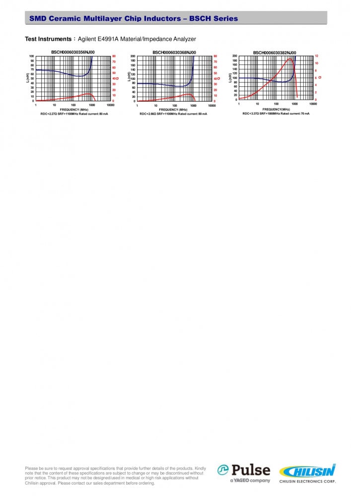 Chilisin BSCH datasheet page 5
