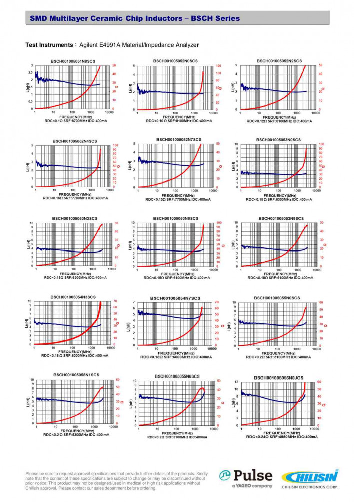 Chilisin BSCH datasheet page 8