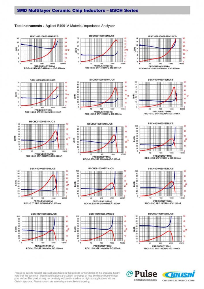Chilisin BSCH datasheet page 9