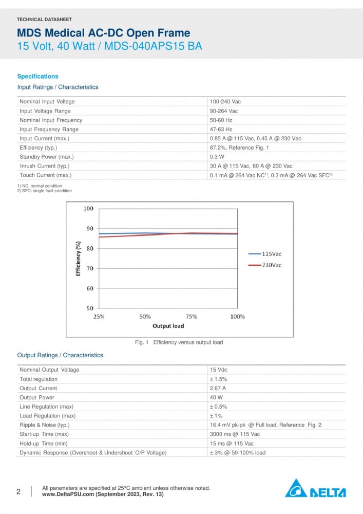 MDS-040APS15 BA datasheet page 2