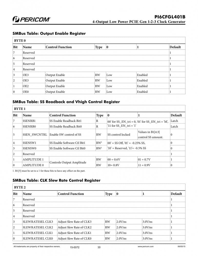 PI6CFGL401BZHIEX datasheet page 10