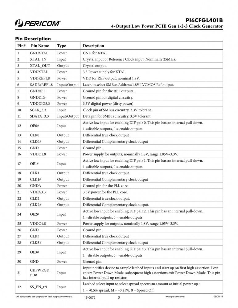 PI6CFGL401BZHIEX datasheet page 3