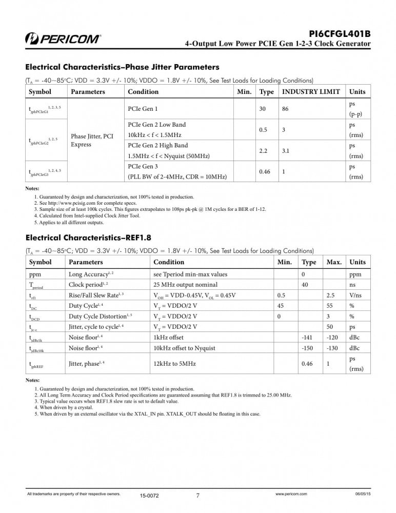 PI6CFGL401BZHIEX datasheet page 7