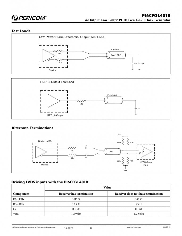 PI6CFGL401BZHIEX datasheet page 8