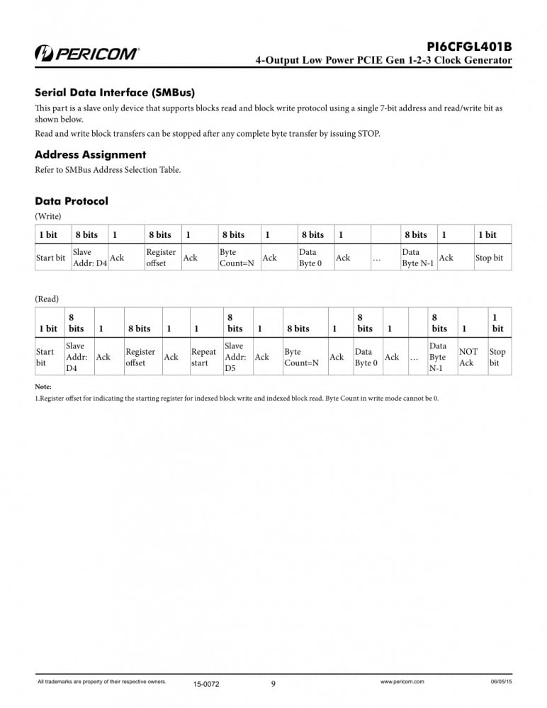 PI6CFGL401BZHIEX datasheet page 9