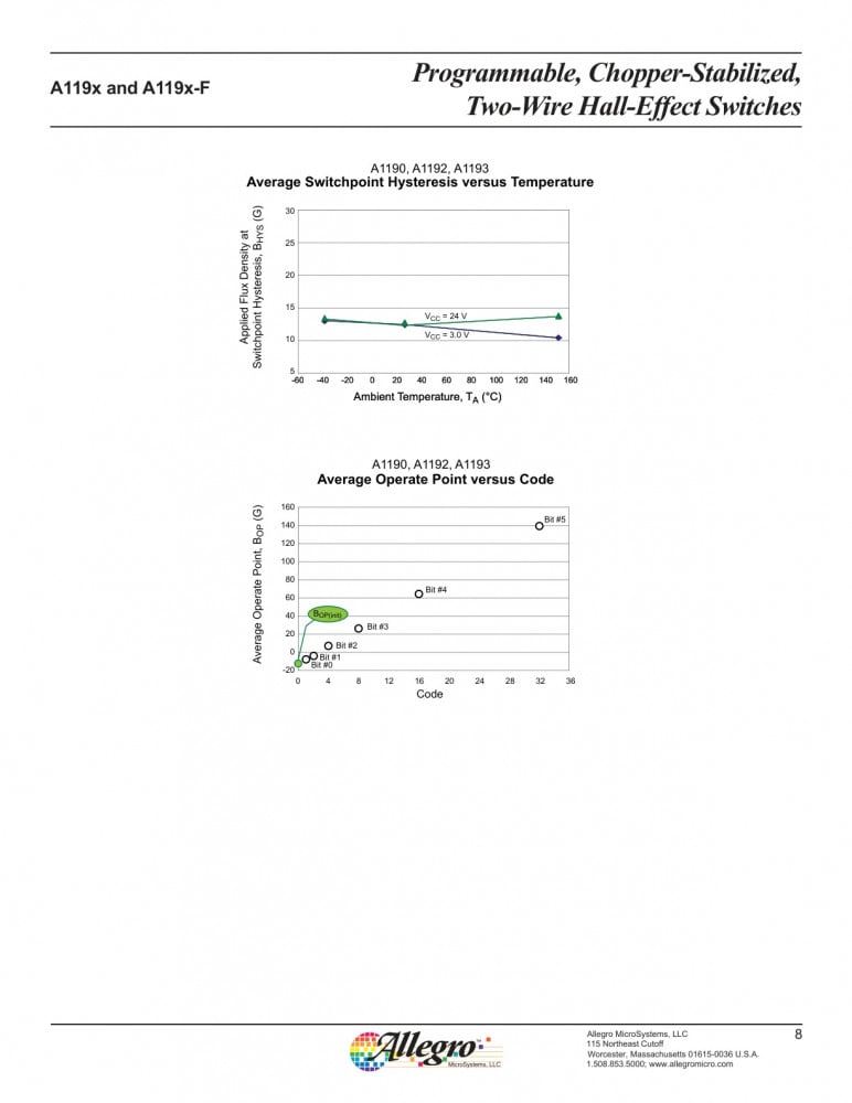 A1193LUBTN-F-T datasheet page 8
