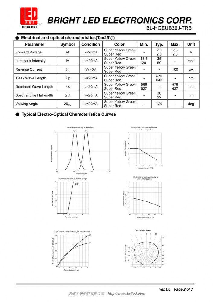 BL-HGEUB36J-TRB datasheet page 2