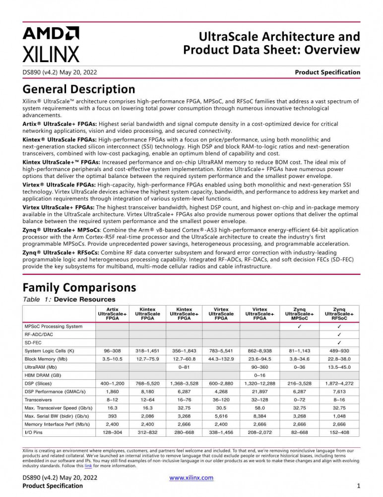 XCAU10P-L1SBVB484I datasheet page 1