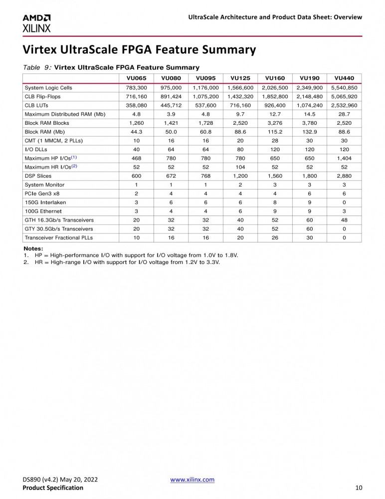 XCAU10P-L1SBVB484I datasheet page 10