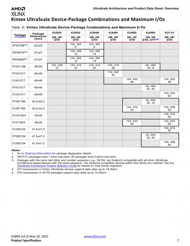 XCAU10P-L1SBVB484I datasheet page 7