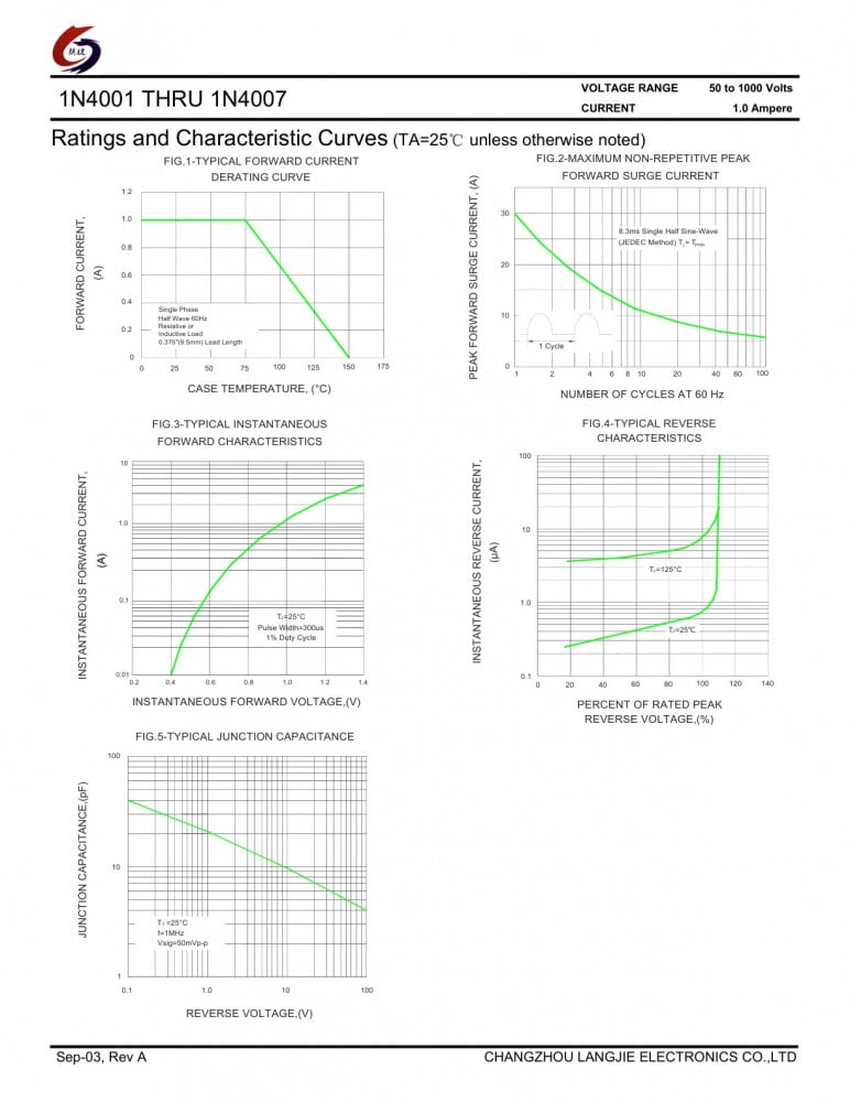 LangJie 1N4001 datasheet page 2