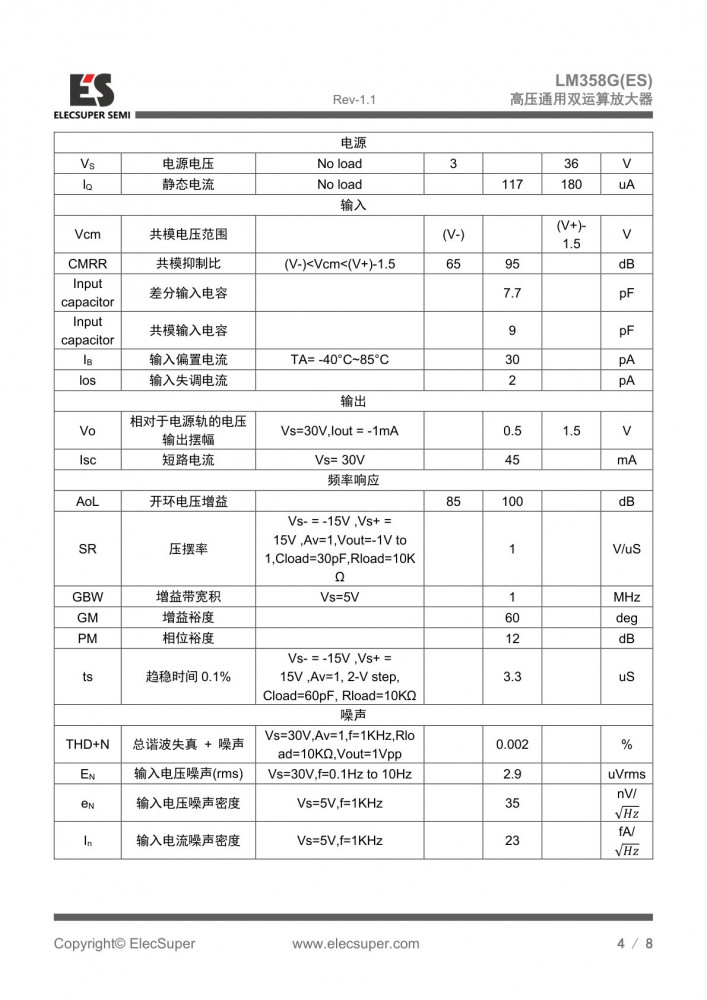 LM358G(ES) datasheet page 4