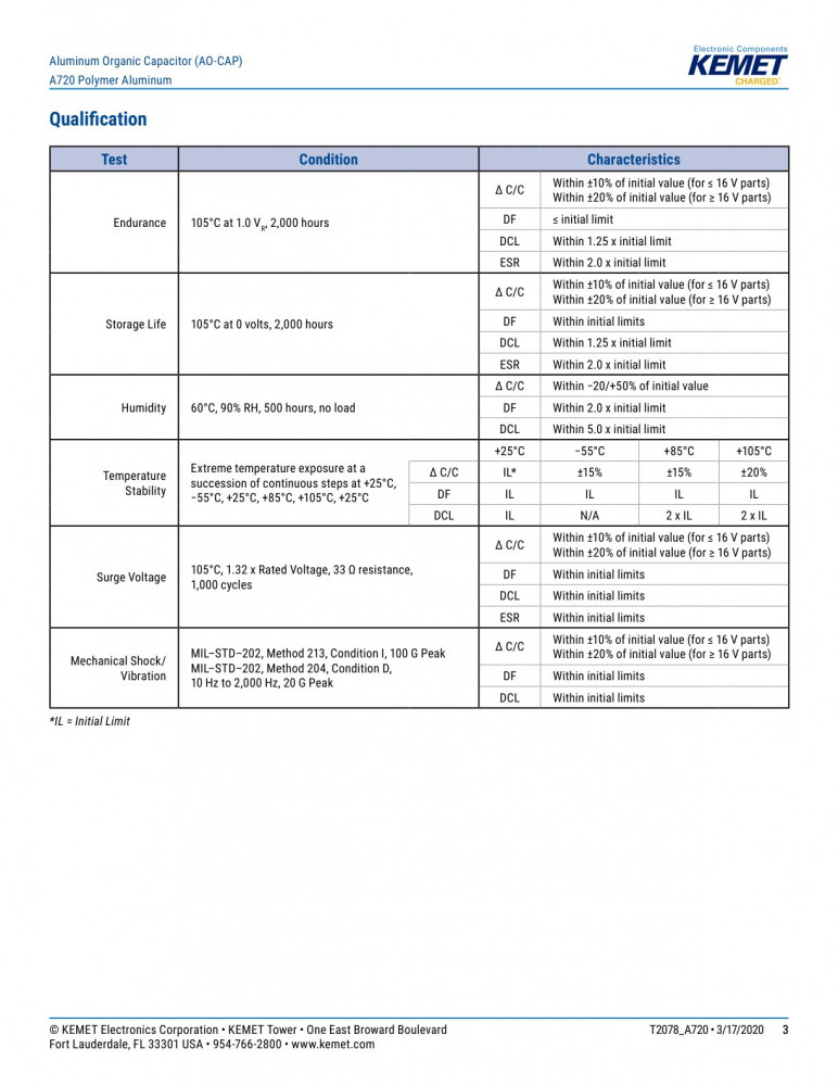 KEMET A720 datasheet page 3