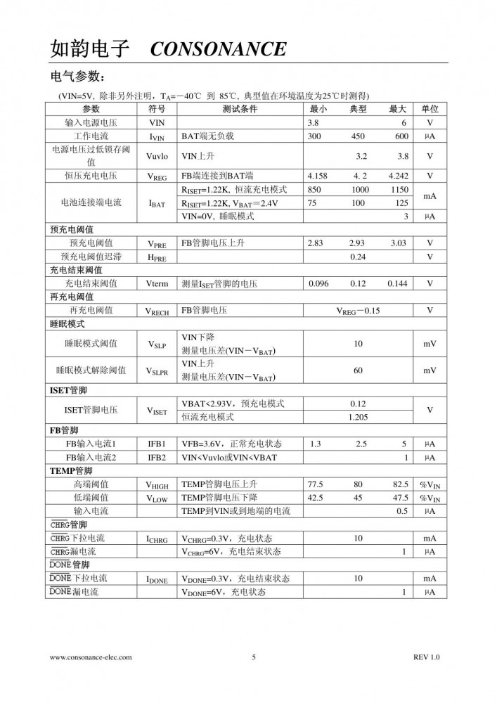 CN3162 datasheet page 5