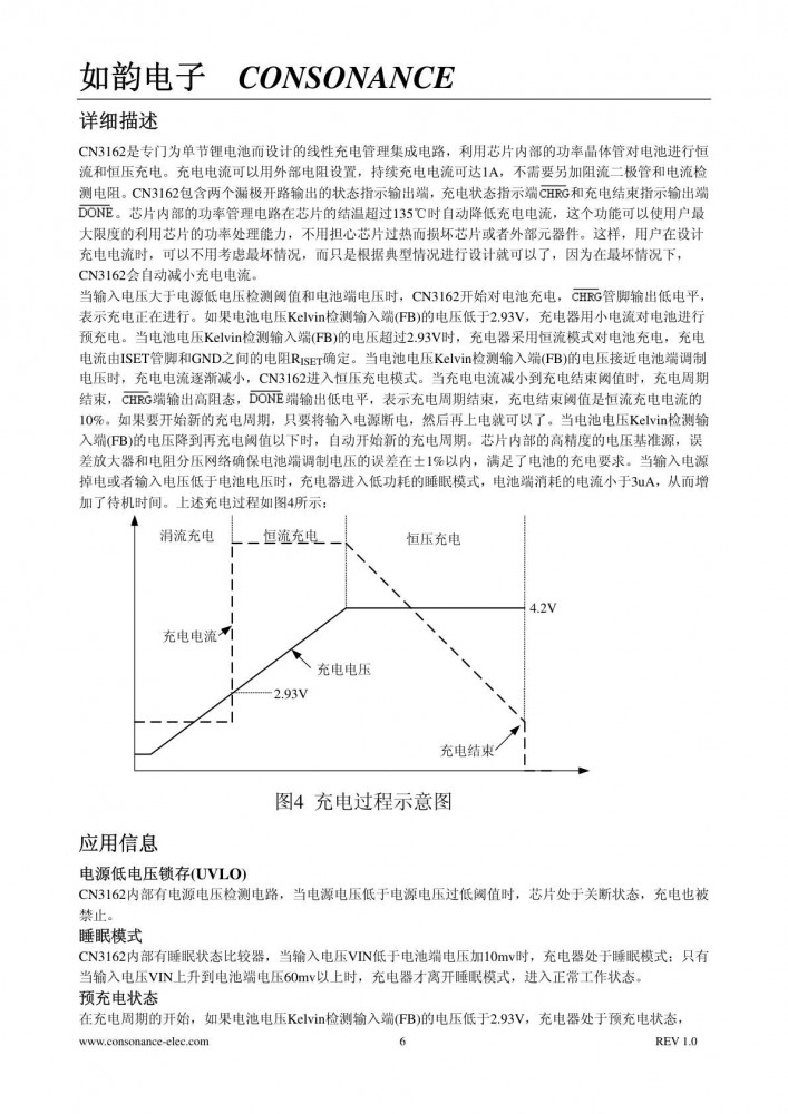 CN3162 datasheet page 6