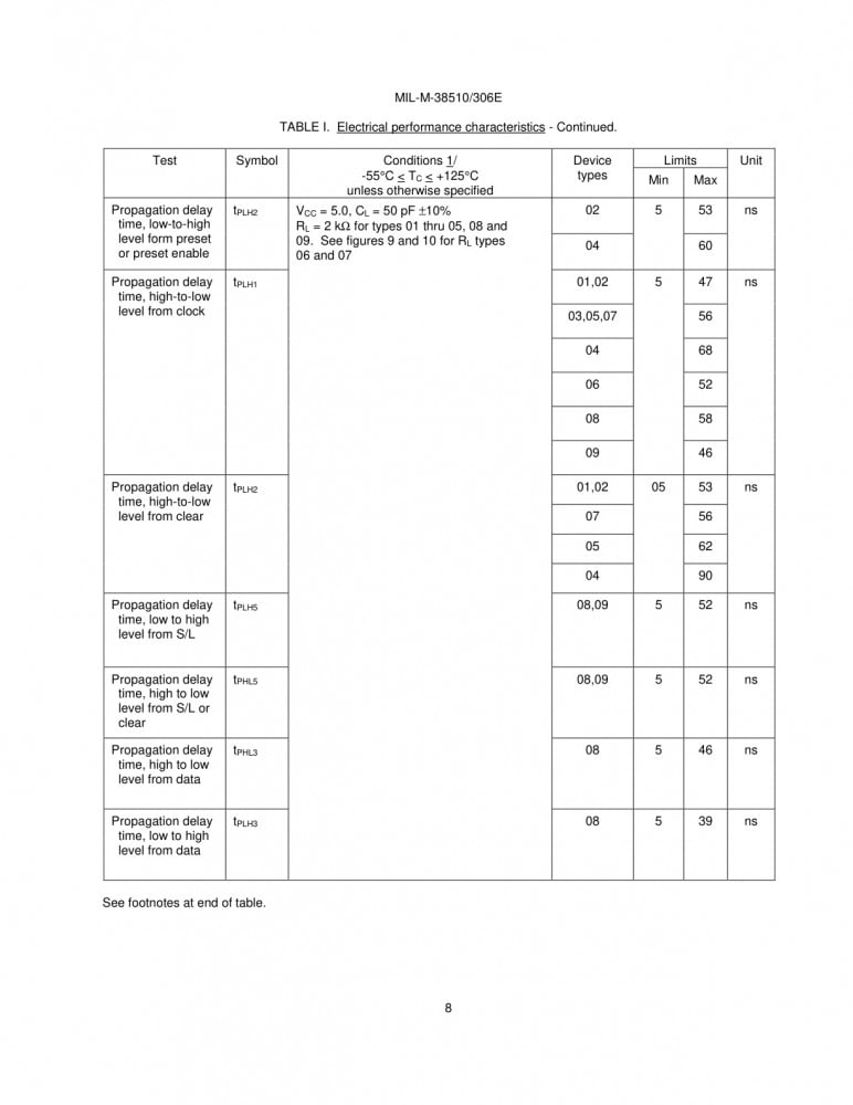 54LS295B/BCA datasheet page 9