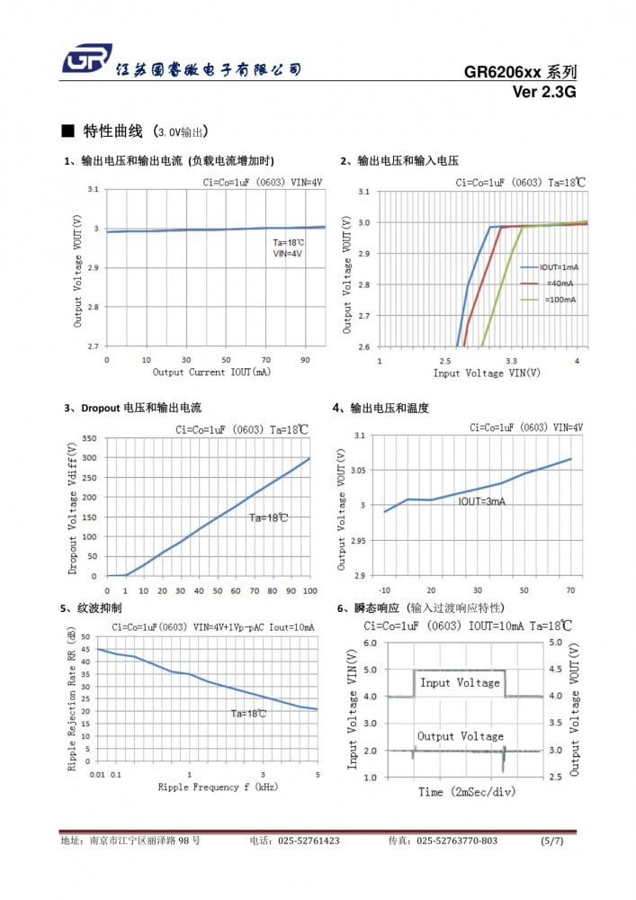 GR6206xx datasheet page 5