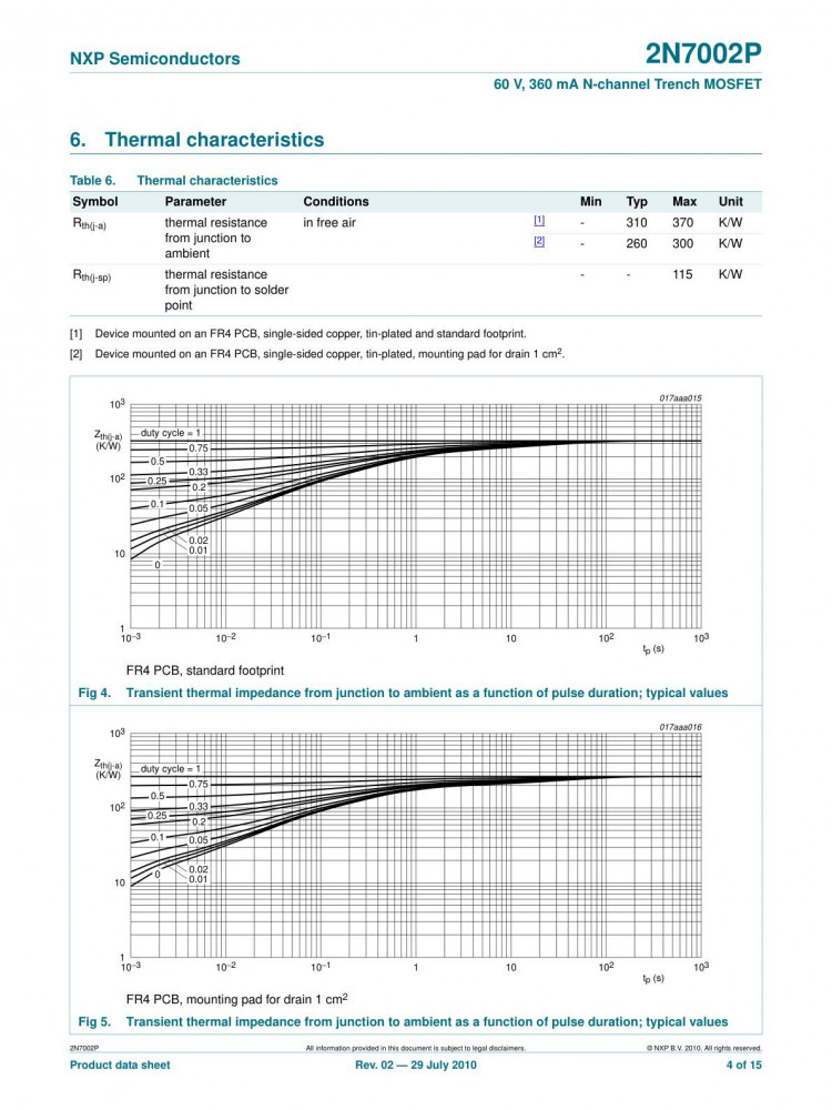 2N7002P,215 datasheet page 4