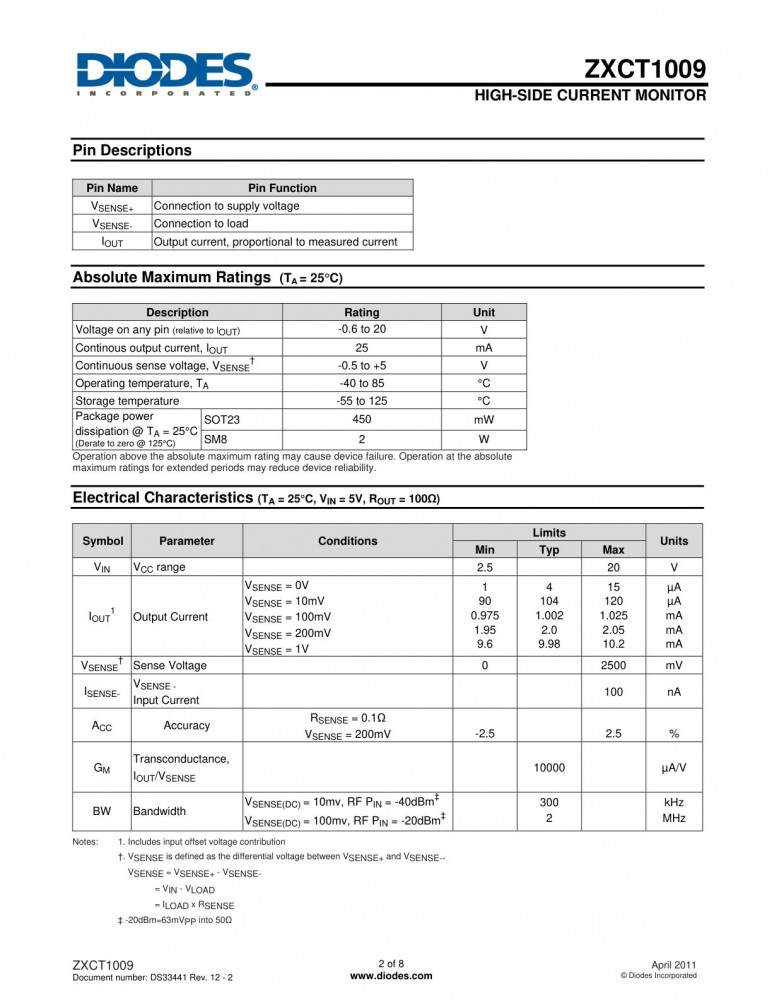ZXCT1009FTA datasheet page 2