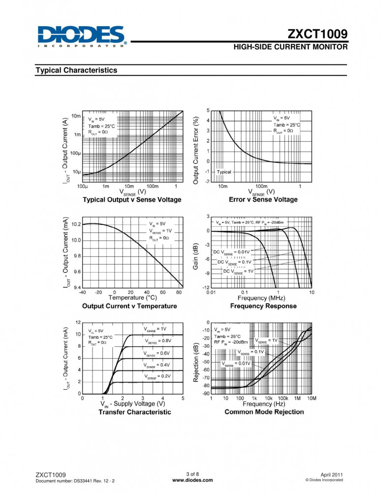 ZXCT1009FTA datasheet page 3