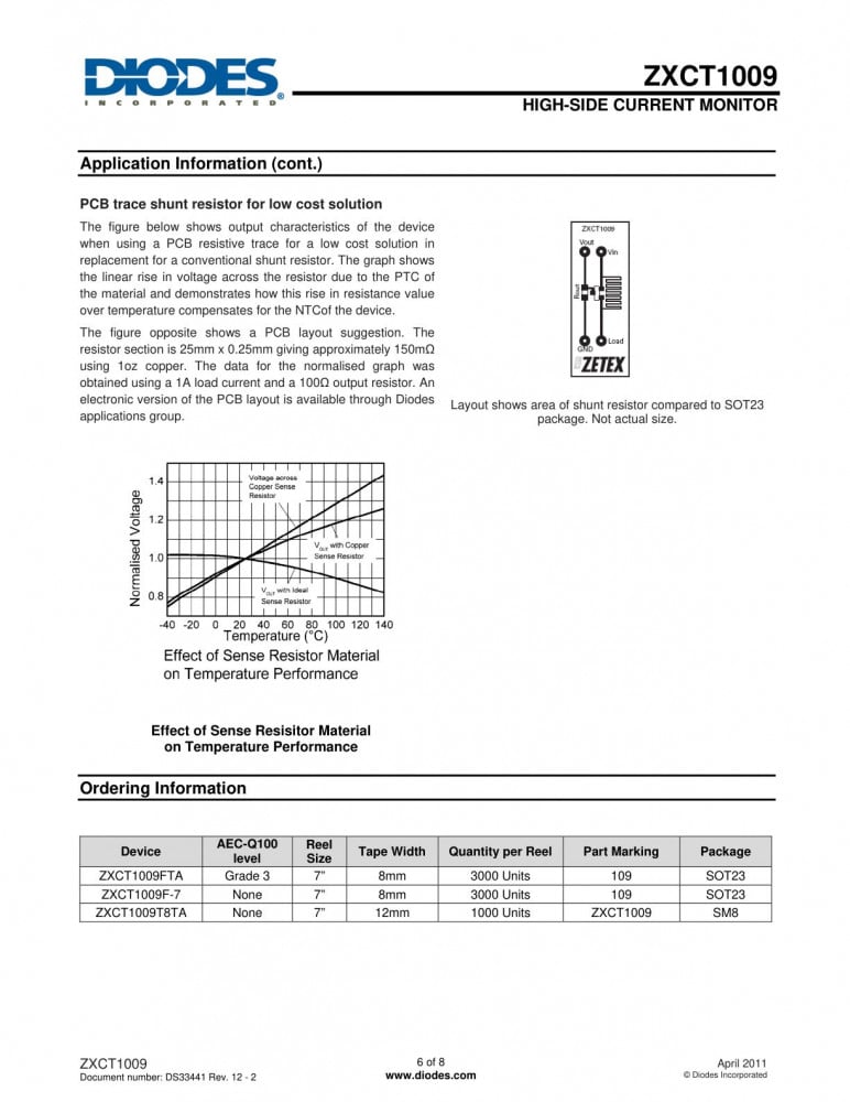ZXCT1009FTA datasheet page 6