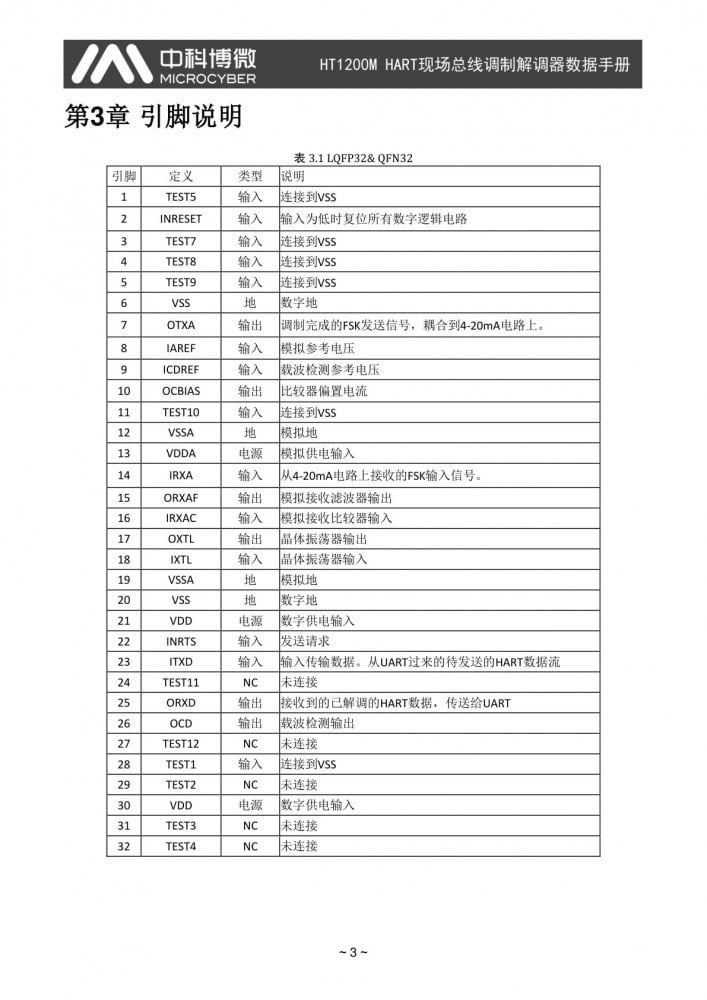 HT1200M-Q datasheet page 7