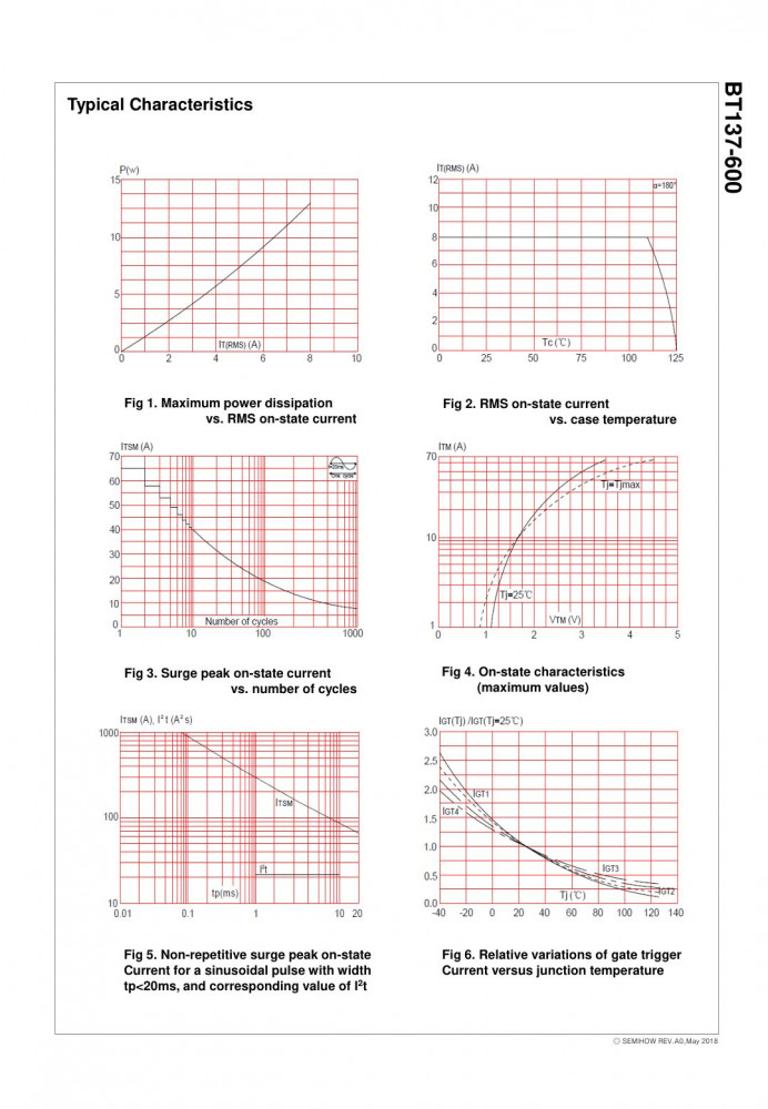 BT137-600 datasheet page 3