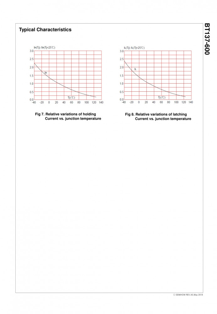 BT137-600 datasheet page 4