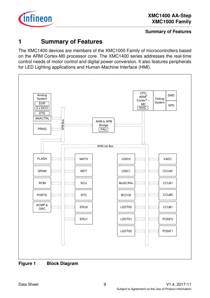 XMC1400 data sheet page 10