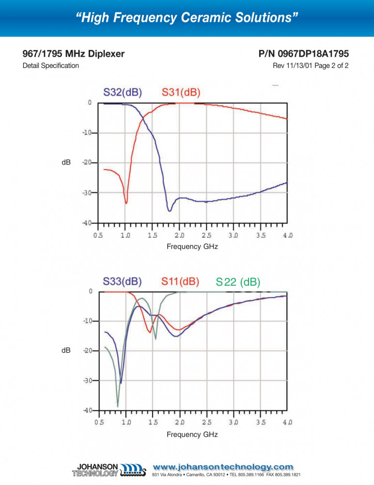 0967DP18A1795E datasheet page 2
