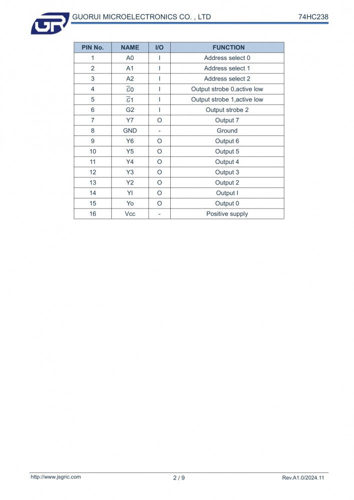 74HC238 datasheet page 2