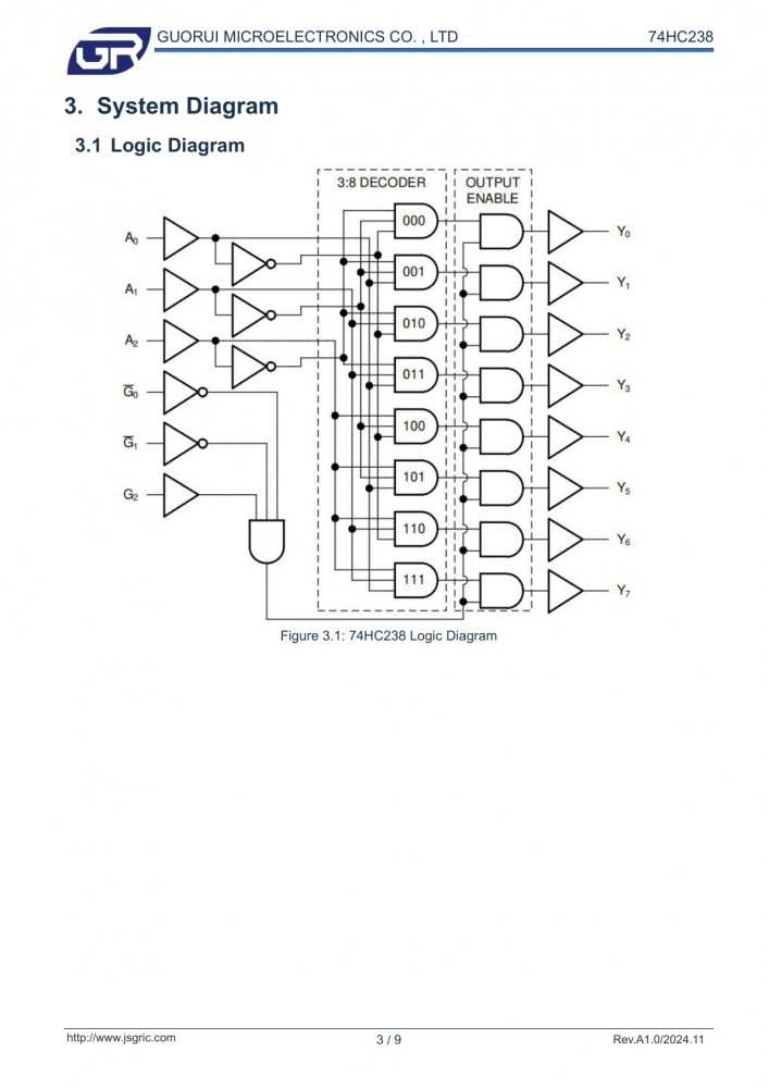 74HC238 datasheet page 3